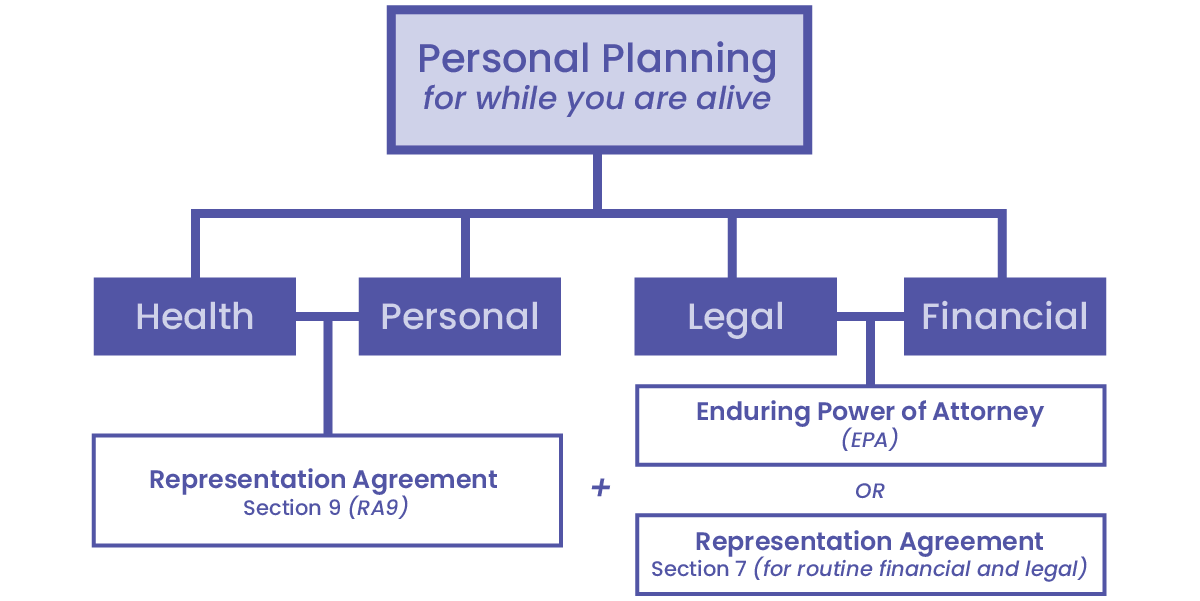 Information for Those Living Outside of BC - Nidus